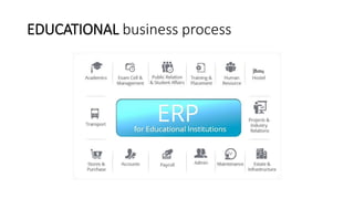 An overview - Enterprise | PPTX | Computing | Technology & Computing