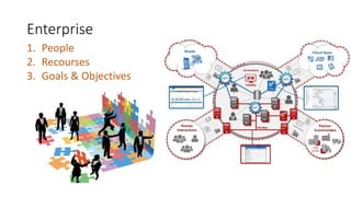 An overview - Enterprise | PPTX | Computing | Technology & Computing