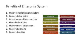 An overview - Enterprise | PPTX | Computing | Technology & Computing