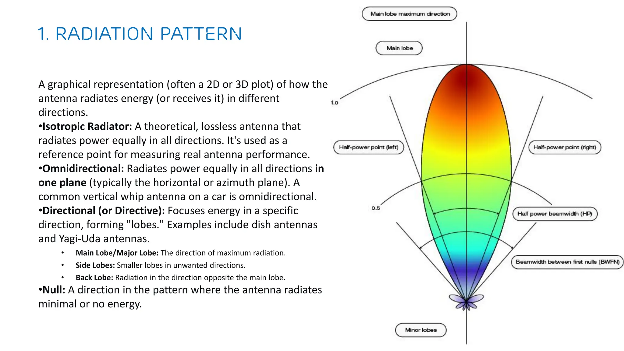 01 - Antenna Introduction_V1.vvvvvvv1.pdf
