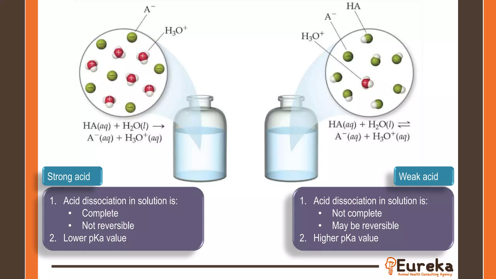 Application of Organic Acid in Poultry | PPTX