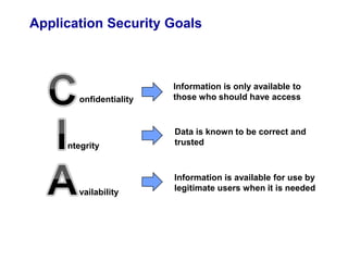 01 Application Security Fundamentals - part 1 - introduction and goals | PPTX