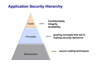 01 Application Security Fundamentals - part 1 - introduction and goals ...