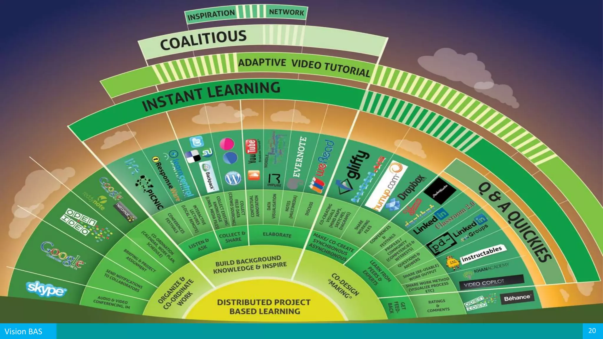 Disruptive Technologies for Architecture and Engineering Education | PPT