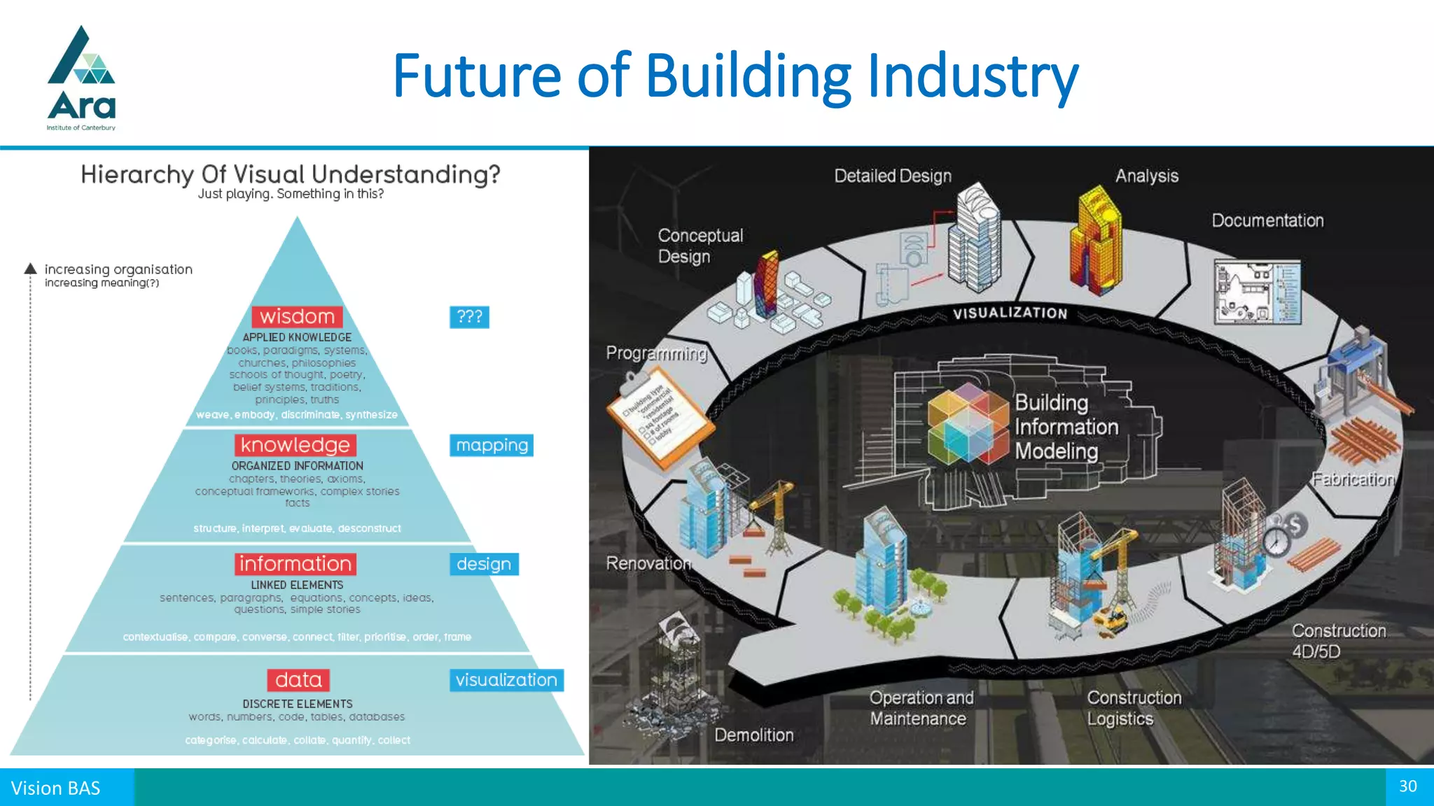Disruptive Technologies for Architecture and Engineering Education | PPT