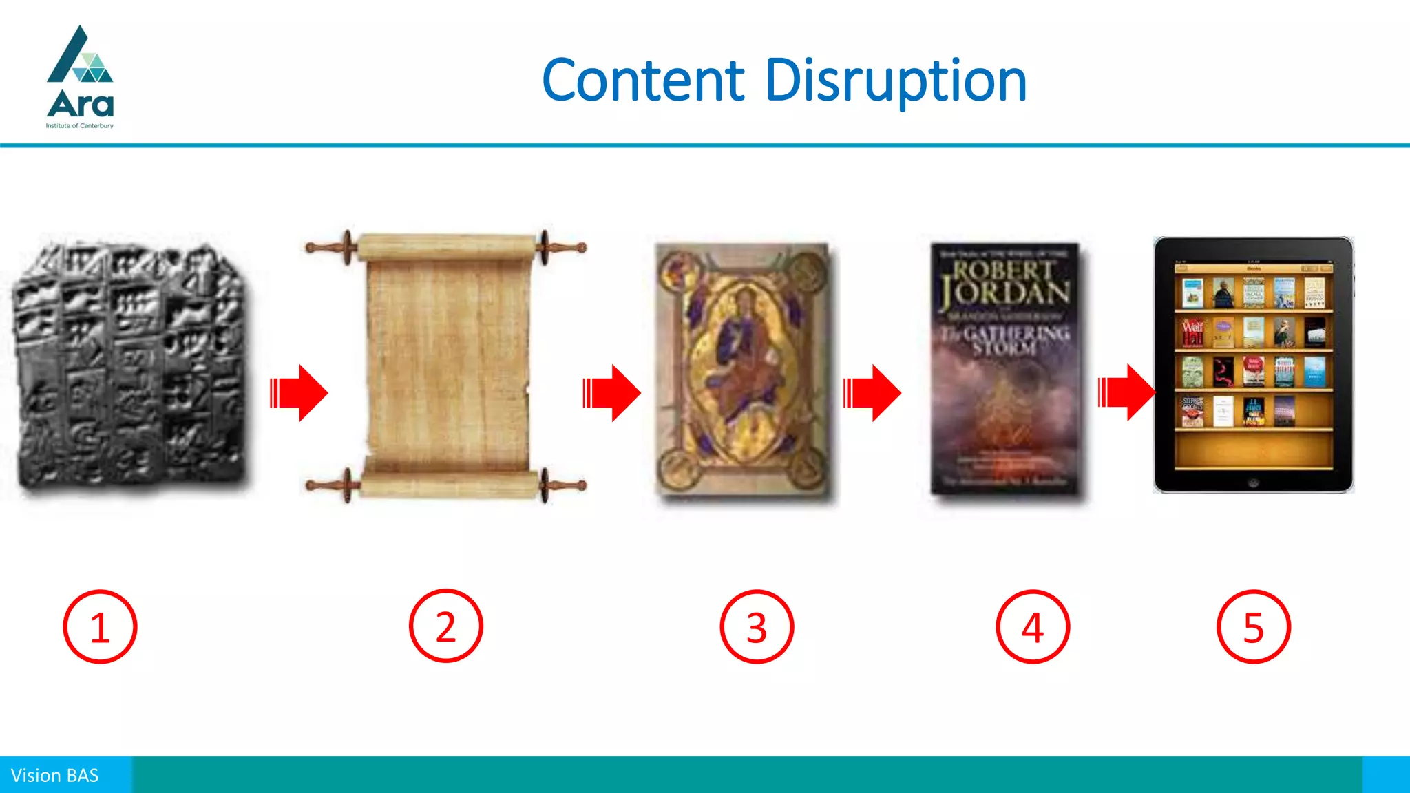 Disruptive Technologies for Architecture and Engineering Education | PPT