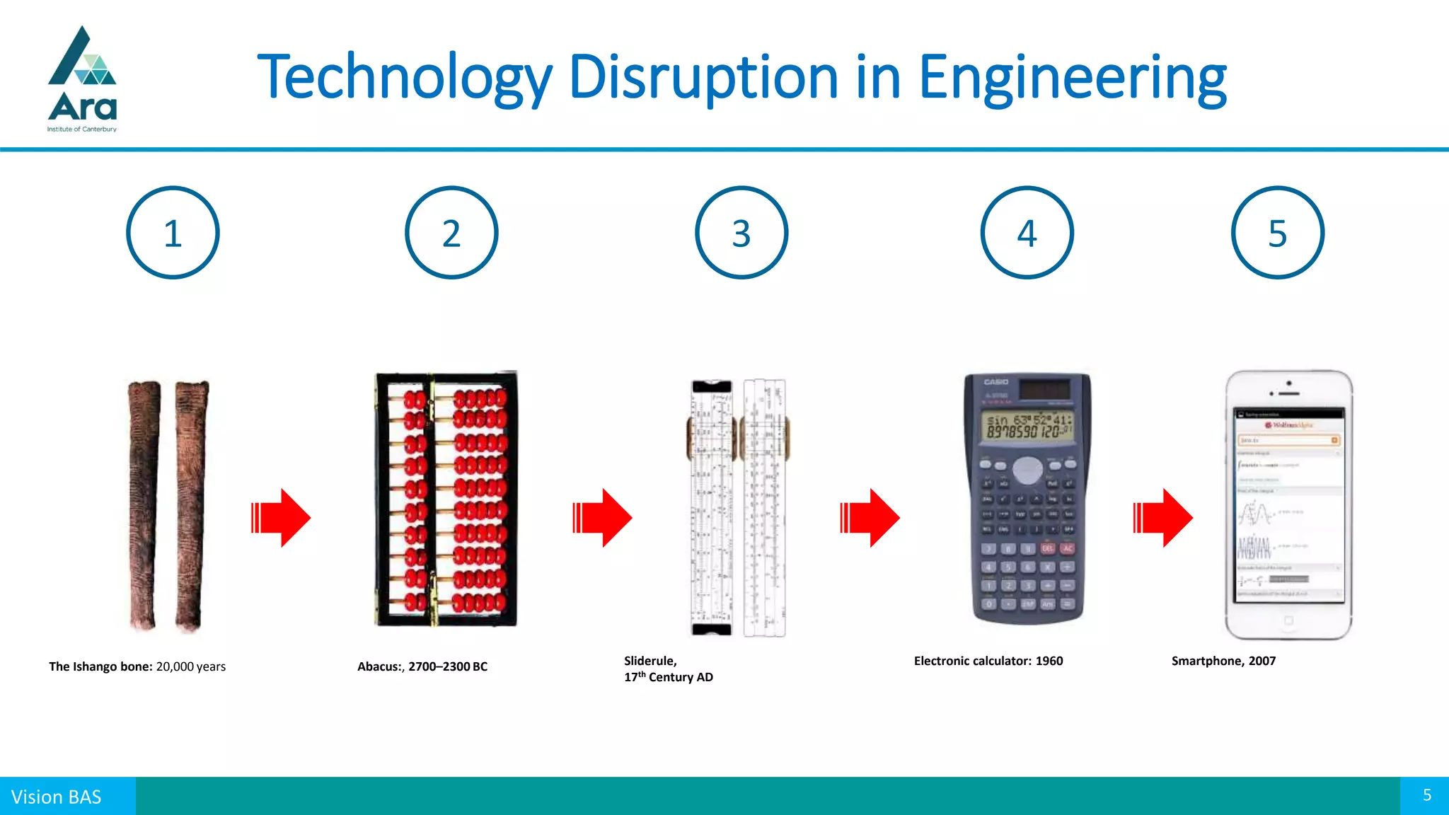 Disruptive Technologies for Architecture and Engineering Education | PPT