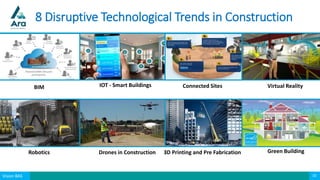Disruptive Technologies for Architecture and Engineering Education | PPT