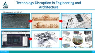 Disruptive Technologies for Architecture and Engineering Education | PPT