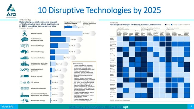 Disruptive Technologies for Architecture and Engineering Education | PPT