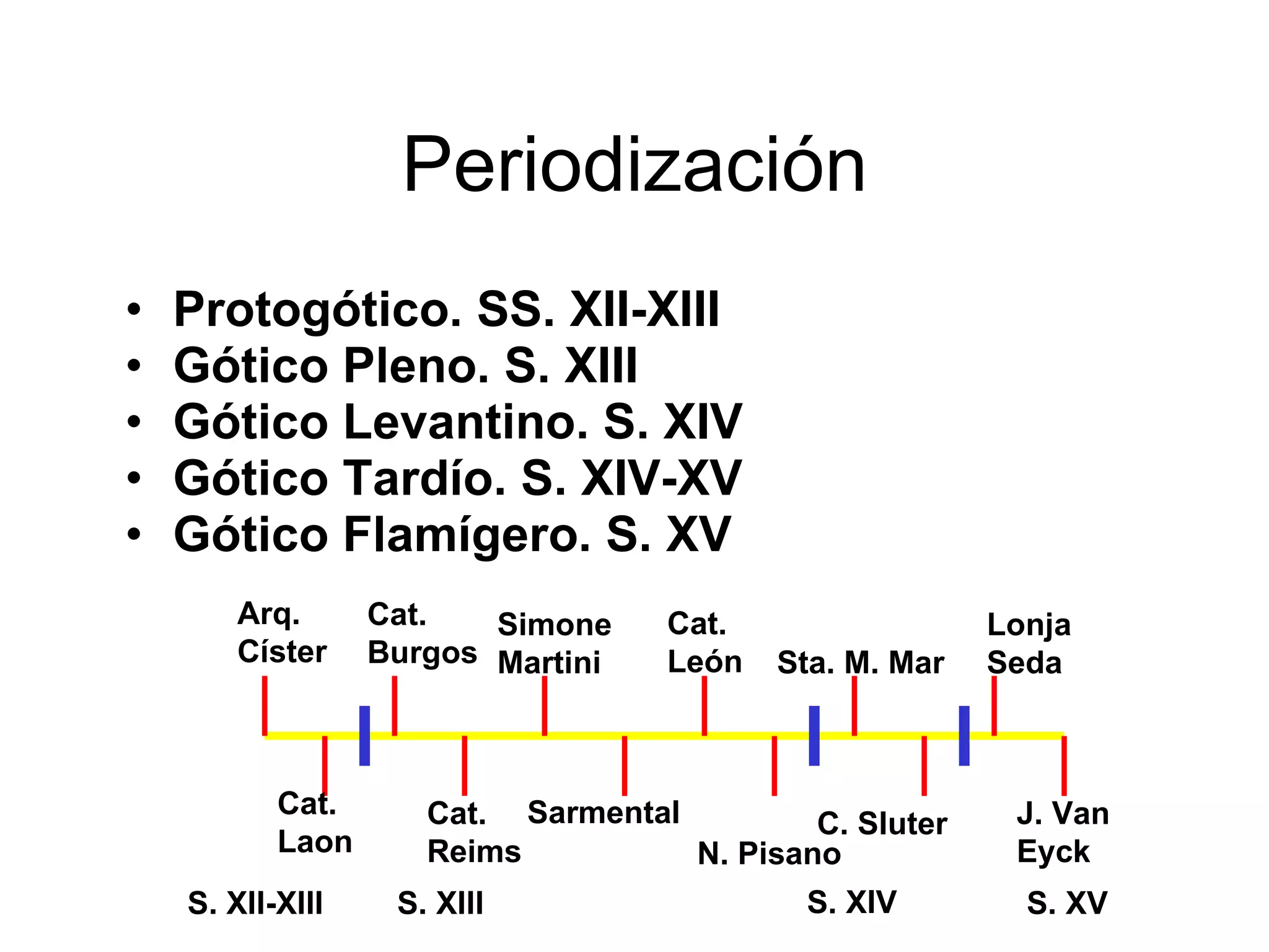 ART 06.A. Arte gótico. Condicionantes históricos.ppt