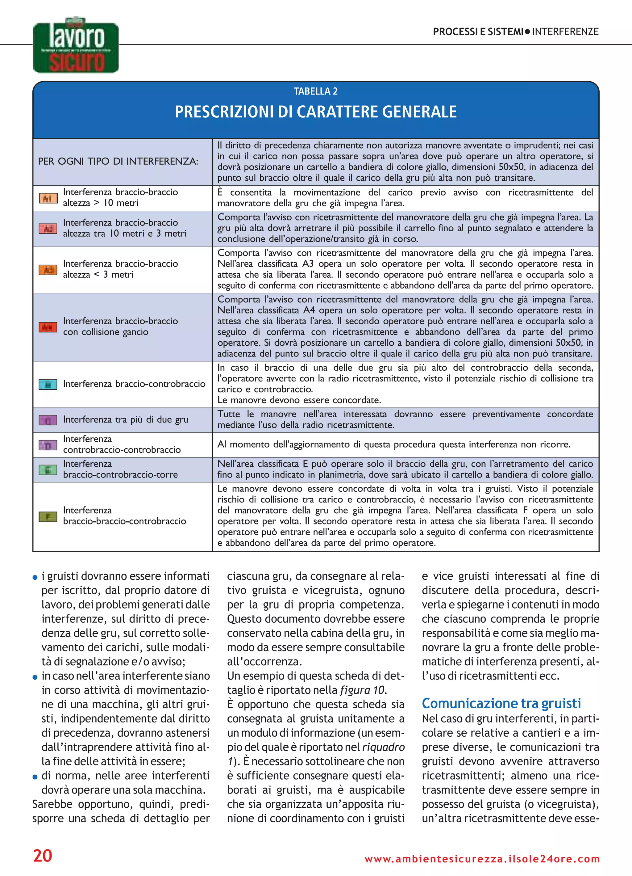 01 articolo su gru interferenze | PDF