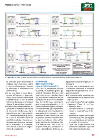 01 articolo su gru interferenze | PDF