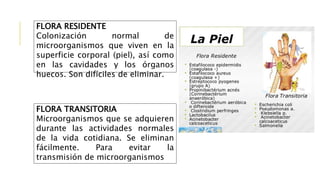01-ASEPSIA_Y_ANTISEPSIsssssssssA EXPO.pptx