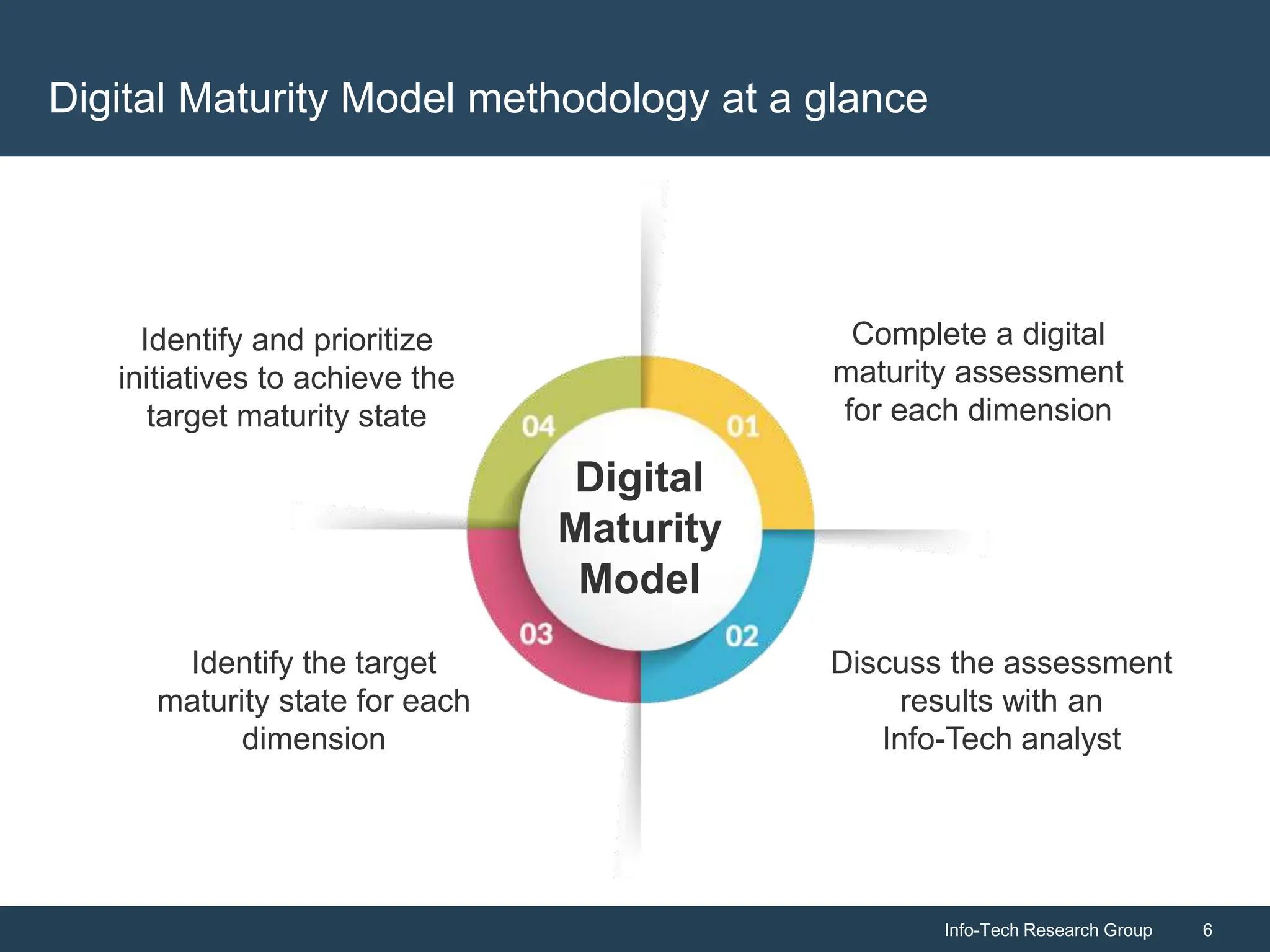 01-Assess-and-Raise-Your-Digital-Maturity--Executive-Brief.pptx