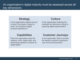 01-Assess-and-Raise-Your-Digital-Maturity--Executive-Brief.pptx