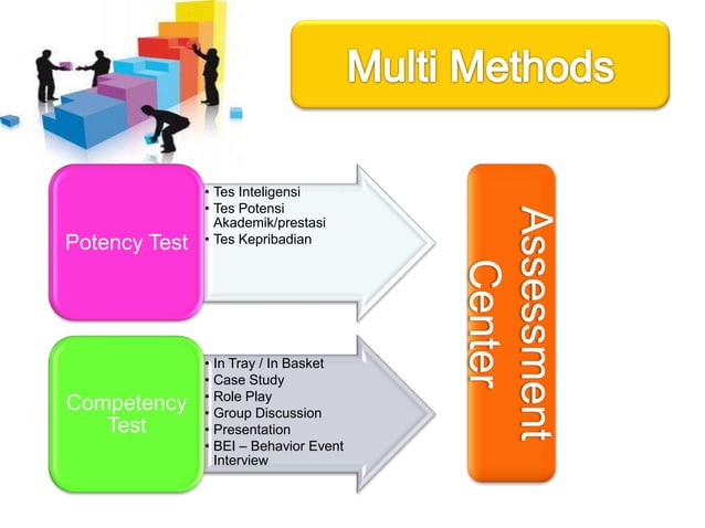 assessment center | PPSX