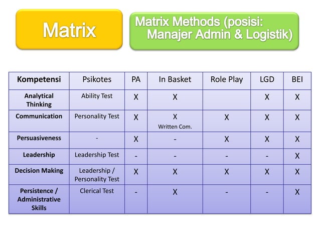 assessment center | PPT