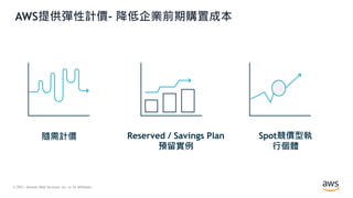 01-aws-雲端服務介紹與案例分享-justine-peng.pdf