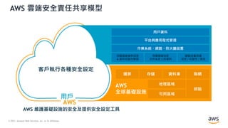 01-aws-雲端服務介紹與案例分享-justine-peng.pdf