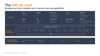 01-aws-雲端服務介紹與案例分享-justine-peng.pdf