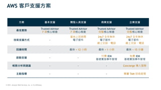 01-aws-雲端服務介紹與案例分享-justine-peng.pdf