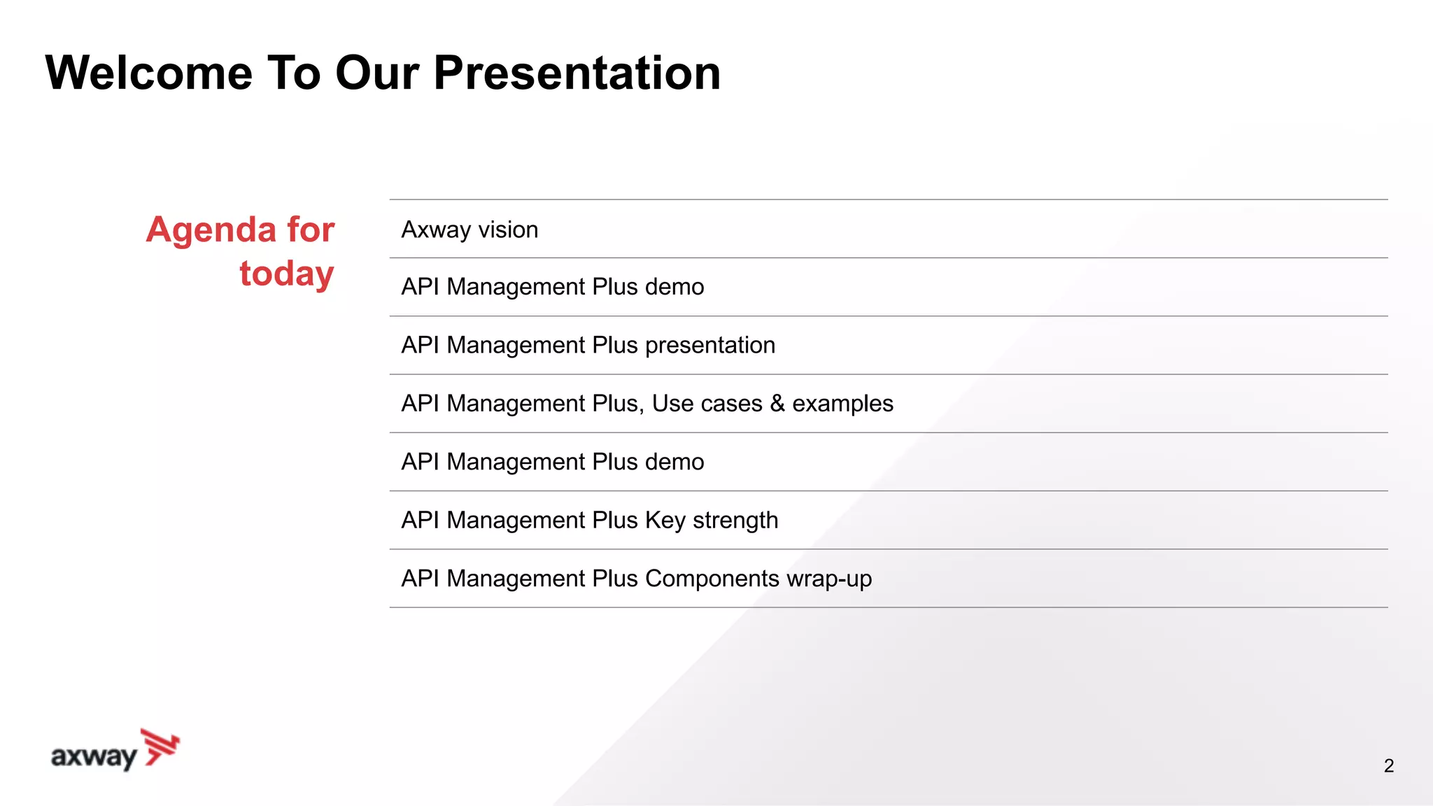 Axway Amplify Api Management Platform Ppt