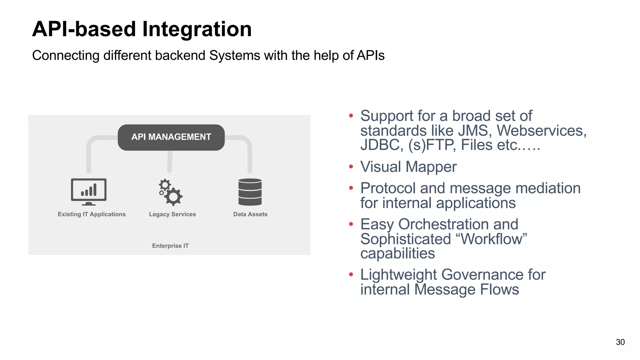 Axway Amplify Api Management Platform Ppt