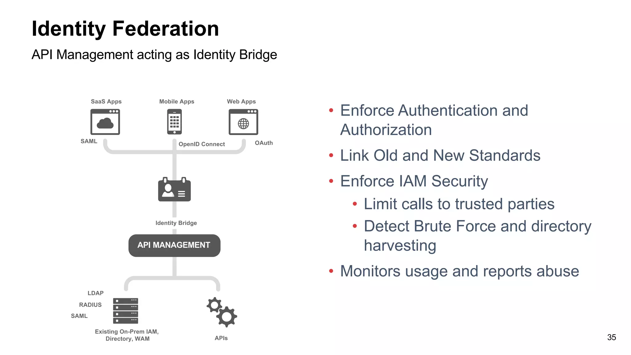 Axway amplify api management platform | PDF