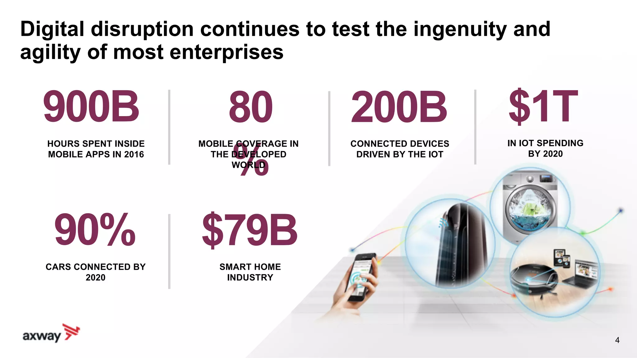 Axway Amplify Api Management Platform Ppt