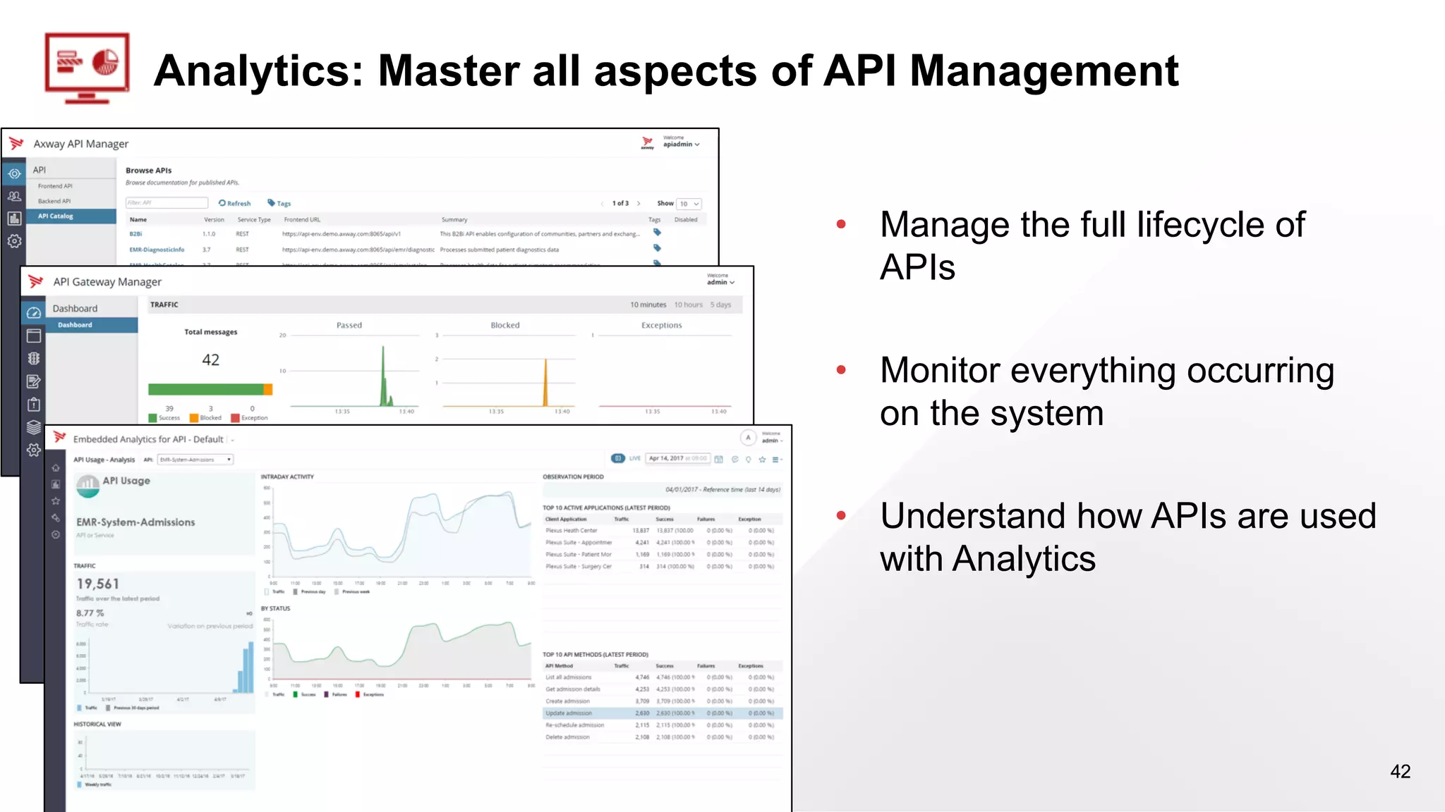 Axway amplify api management platform | PDF