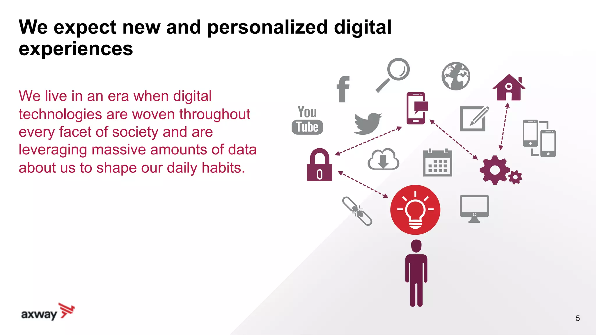 Axway amplify api management platform | PDF