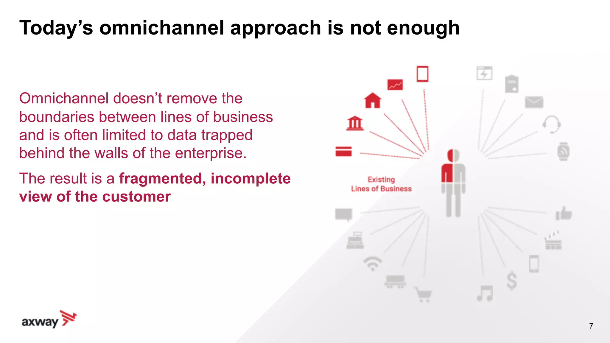 Axway amplify api management platform | PDF