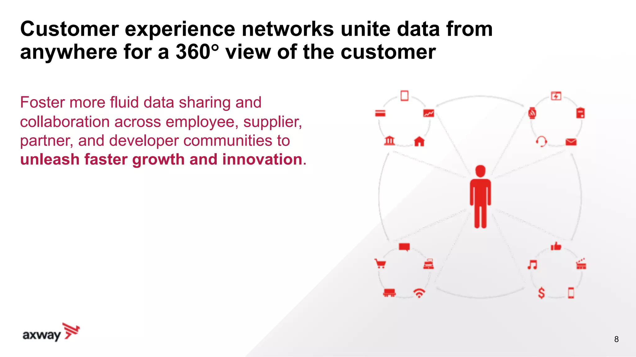Axway Amplify Api Management Platform Ppt