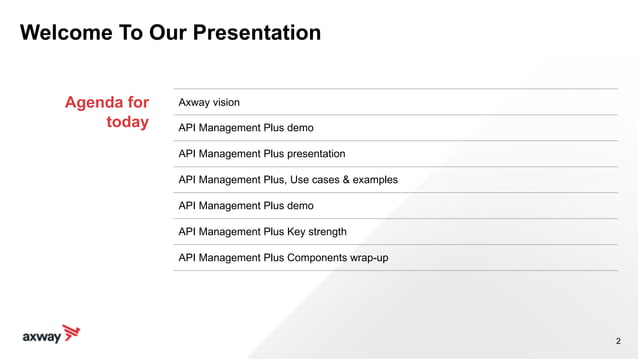 Axway amplify api management platform | PDF