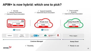 Axway amplify api management platform | PDF