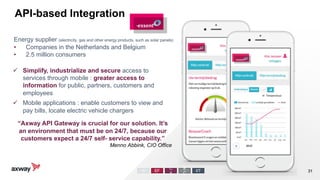 Axway amplify api management platform | PDF