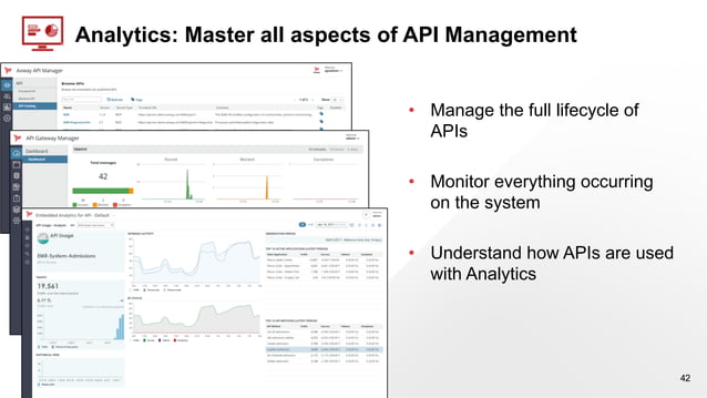 Axway amplify api management platform | PDF