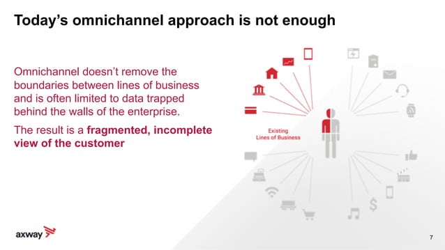 Axway Amplify Api Management Platform Ppt