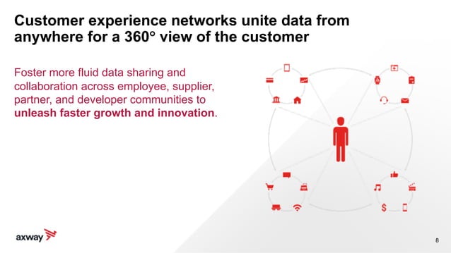 Axway amplify api management platform | PDF