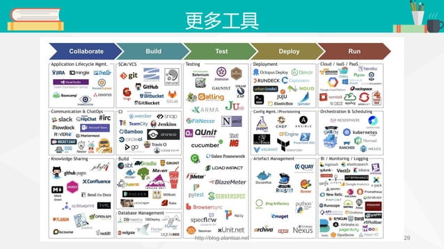 01 DevOps and Azure DevOps overview