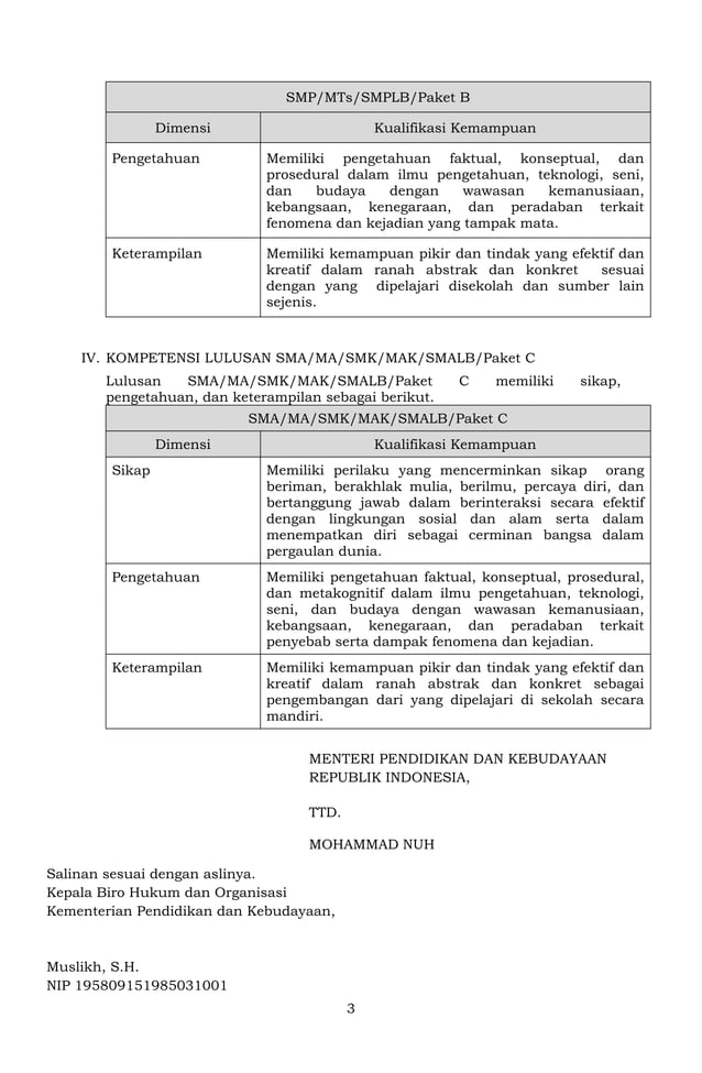 Lampiran Permendikbud Nomor 54 tahun 2013 tentang Standar Kompetensi Lulusan | PDF