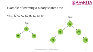 01-B-Tree in data structures and algorithms | PPT