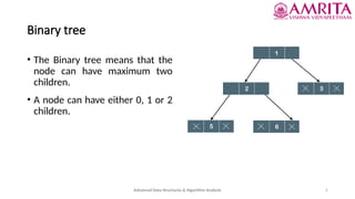 01-B-Tree in data structures and algorithms | PPT