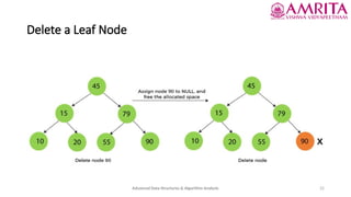 01-B-Tree in data structures and algorithms | PPT