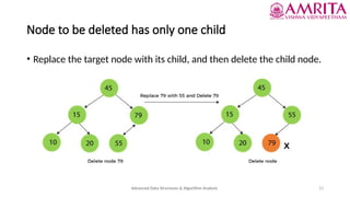 01-B-Tree in data structures and algorithms | PPT