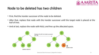 01-B-Tree in data structures and algorithms | PPT