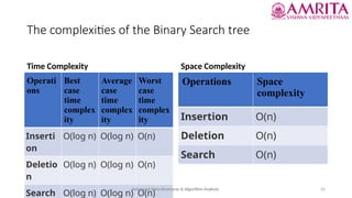01-B-Tree in data structures and algorithms | PPT