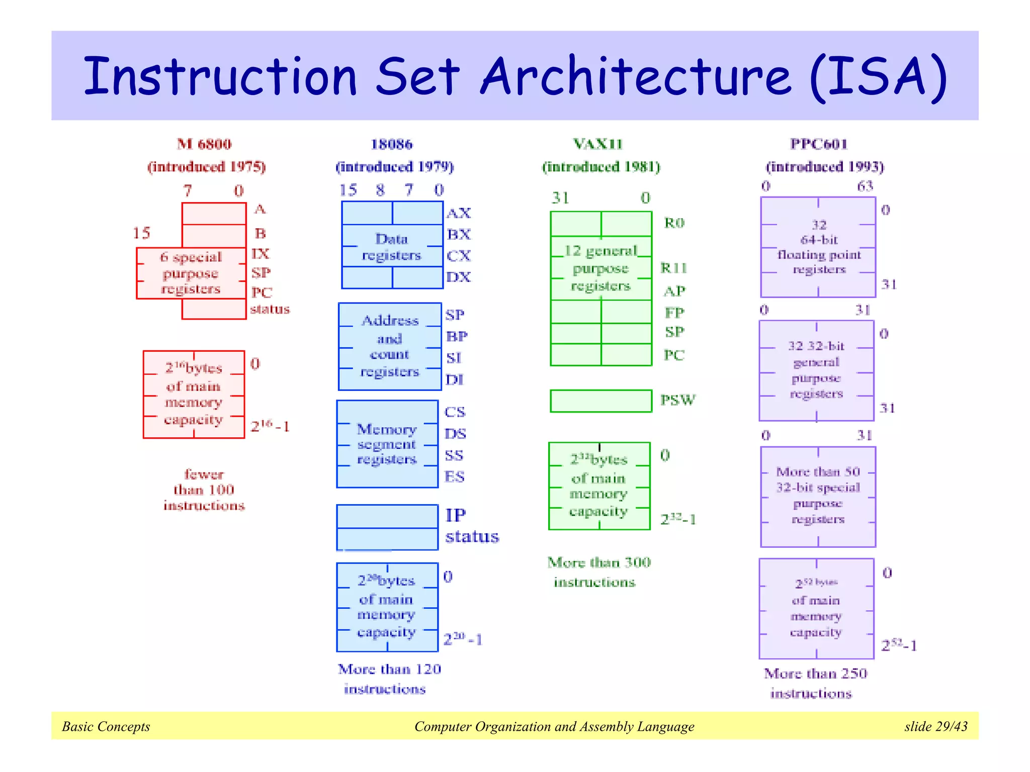 01-BasicConcepts__.ppt