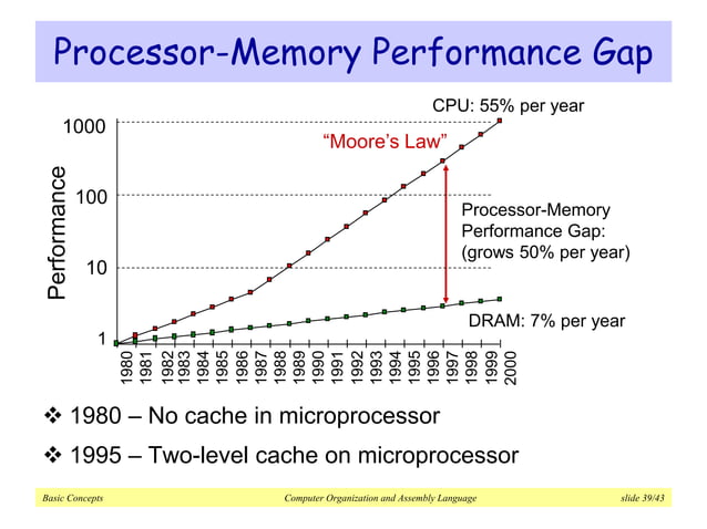 01-BasicConcepts__.ppt